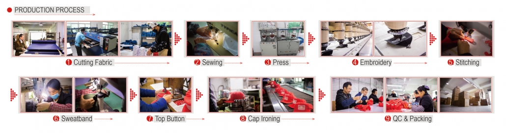 Manufacturing Process - Quality Custom Cap Production | StarCap